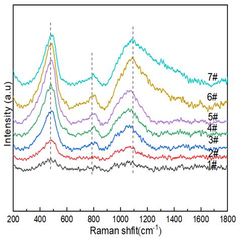 Materials Free Full Text Network Structure And Properties Of
