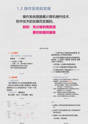 蓝色操作系统入门电脑教学PPT模板下载 熊猫办公