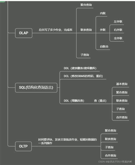 oltp、olap的区别以及应用场景（数据库总结） olap场景 csdn博客