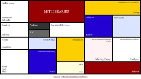 Codepen Mit Libraries 1998 Css Grid Recreation