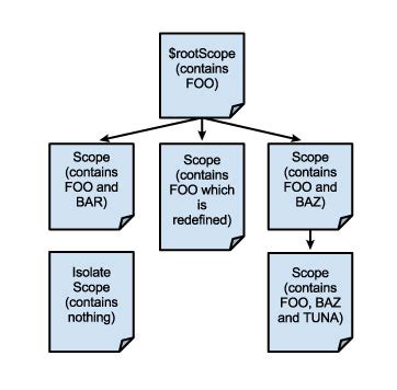 Chapter Chapter The View In Detail AngularJS Book