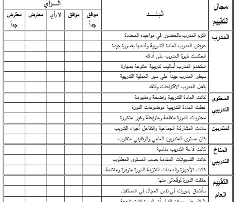 نموذج تقييم الدورة التدريبية بسيط دوت كوم