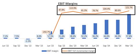 Axon Ad Engine Roars And Short Seller Noise Fades But Im Not Buying