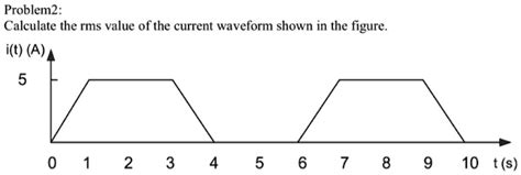Solved Problem Calculate The Rms Value Of The Current Waveform Shown