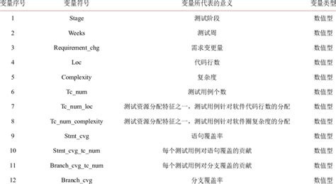 Symbolic Explanation 表 1 符号解释 Download Scientific Diagram