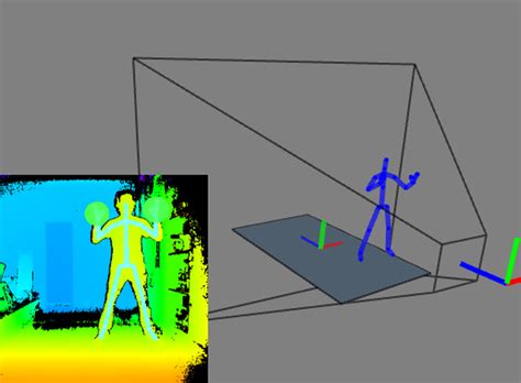 Kinect Skeleton Library For Processing André Sbrocco Figueiredo