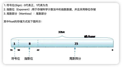 「常识」浮点数和定点数