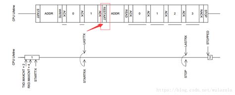 nordic系列芯片讲解五（ nordic sdk中nrf drv twi的使用） nordic twi csdn博客
