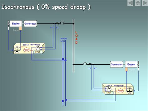Reactance Reactance In Phase Voltage Current Voltage Ppt