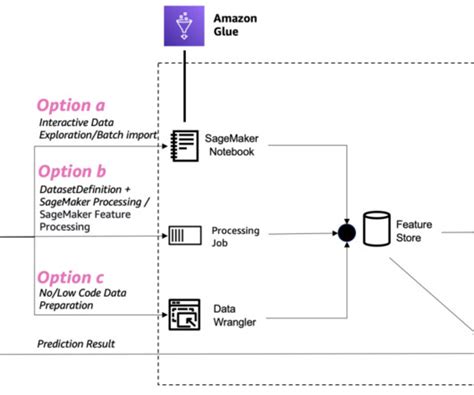 2012 Data Preparation And Data Warehouse Data Science Current