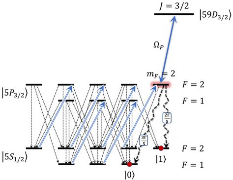 Schematic Diagram Of The Engineered Spontaneous Emission A Resonantly