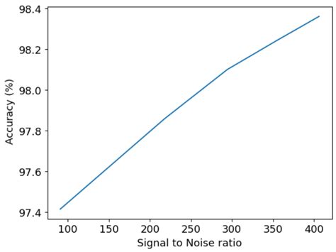 Compact Spatial Heterodyne Spectrographs For Future Space Based