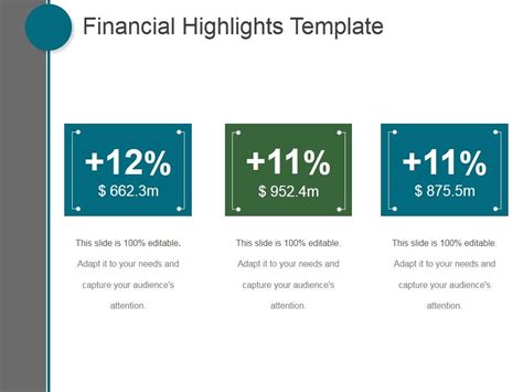 Financial Highlights Template Ppt Powerpoint Presentation Influencers