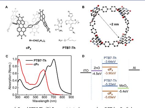 Figure 1 From Rigid Conjugated Macrocycles For High Performance Organic Photodetectors