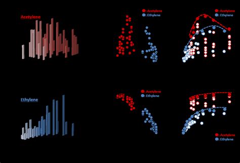 A Three Dimensional Mapping Of Single Walled Carbon Nanotubes