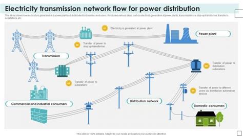 Electrical Distribution Network Powerpoint Presentation And Slides Ppt
