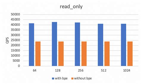 Optimizing Performance And Cost Efficiency Advanced ApsaraDB For RDS
