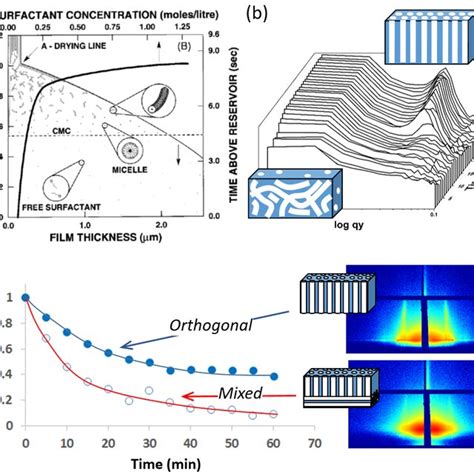 Basic Principle Of The Overall Water Splitting Reaction On A Download Scientific Diagram