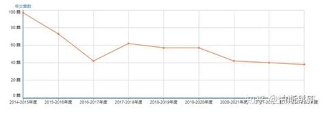 选刊指路 Ieee Trans系列期刊之一，传统消费电子领域，影响因子高，审稿快！ 知乎