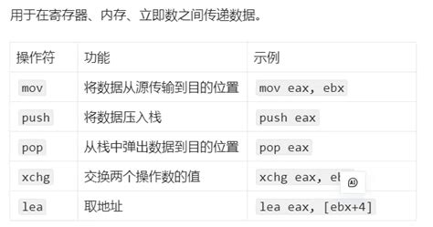 汇编语言学习笔记！个人详细总结版！activationcontextstackpointer Csdn博客