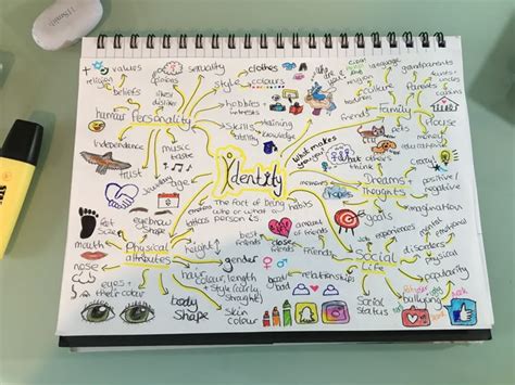 Identity Mind Map Mind Map Art Identity Mind Map Art Gcse Mind Map