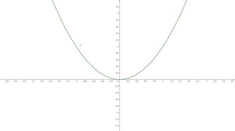 Xgboost Transfer Business Knowledge Using Monotonic Constraints