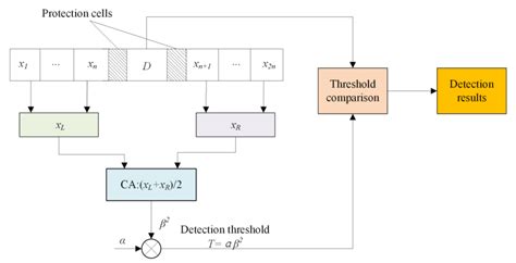 Remote Sensing Free Full Text Implementation Of A Modified Faster R Cnn For Target Detection