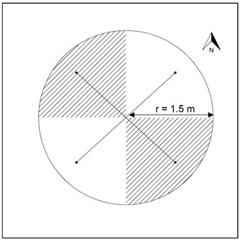 Visual Representation Of The 15 M Radius Plot For The Sampling Of