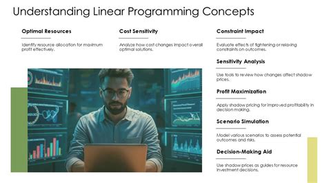 shadow price linear optimization ppt sample acp ppt presentation