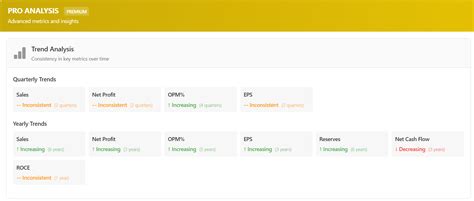Proscreener Sharing My Stock Analysis Tool For Community Feedback Investor Toolkits