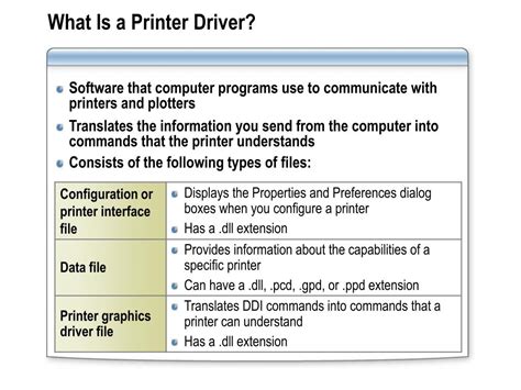 Ppt Module Implementing Printing Powerpoint Presentation Free Download Id