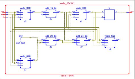 Vlsi Verilog Design And Implementation Of 16 Bit Vedic Arithmetic Unit