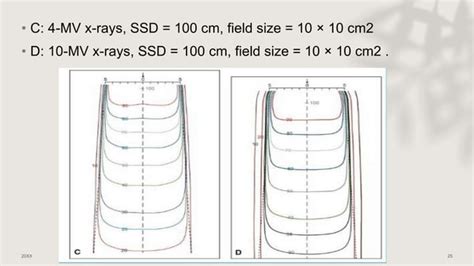 Pdd And Isodose Curve Pptx Radiation Oncology Aiims Gorakhpur Ppt