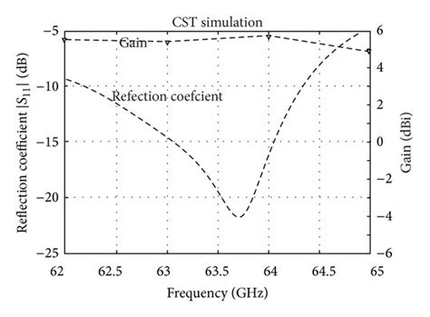 siw equivalent rectangular waveguide download scientific diagram