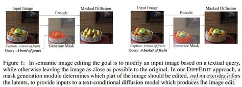 Diffusion Models in ICLR 知乎