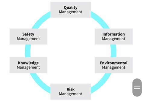Scm Flashcards Quizlet