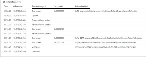 Restart Frequency In Endpoint Analytics Microsoft Intune Microsoft Learn