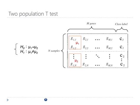 Ppt A Gene Selection Method For Microarray Data Based On Sampling
