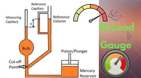 Mcleod Gauge And Ionization Gauge Working Principle And Advantages And Disadvantage