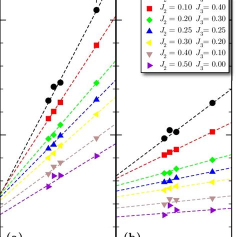 Color Online Dimer Dimer Correlation Function For A 40 Site Cluster