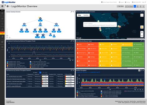 Best Log Monitoring Tools