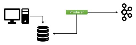 Apache Kafka Connect Concept Viblo Dat Bui