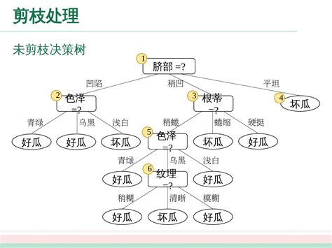 决策树