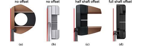 Putters With Various Amounts Of Offset A Mallet With No Offset B