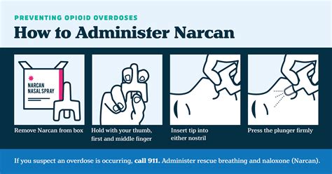 Community Opioid Overdose Prevention Program COOP Essex County