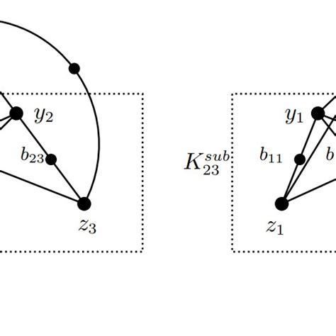 1 Is A Non Degenerate Example 2 Is A Degenerate Example Download Scientific Diagram