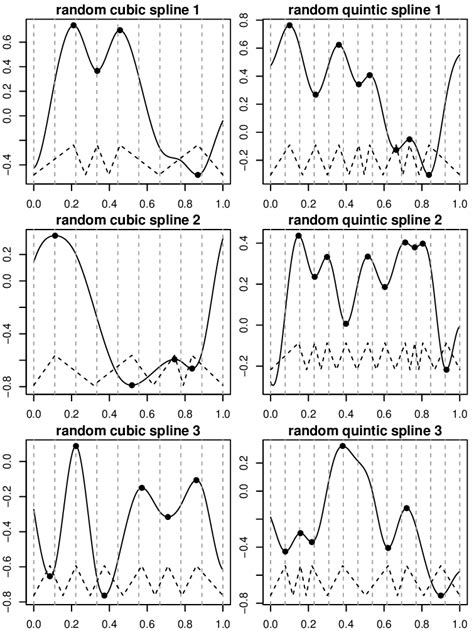 Three Realizations Solid Of Random Cubic D 4 And Quintic D 6 Download Scientific