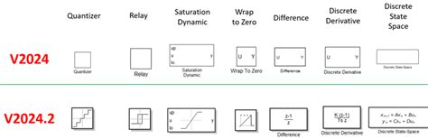 Reactis pour Simulink V2024 2 Accélérez vos tests de modèles