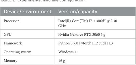 Table 1 From A Semantic Segmentation Scheme For Night Driving Improved By Irregular Convolution