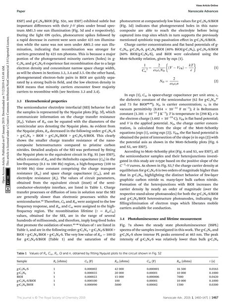 Enhanced Charge Separation In G C3n4bioi Heterostructures For Visible Light Driven